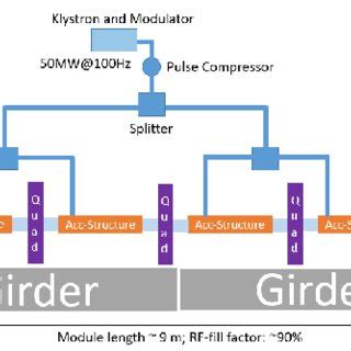 RF Power Distribution And The Module Design Download Scientific Diagram
