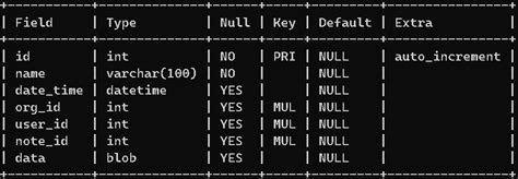 Image Upload To Mysql Database Using Mysql Connector And Django R