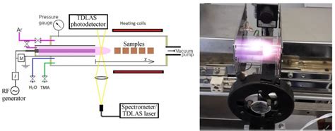 Processes Mdpi On Linkedin Editorschoice Openaccess Article