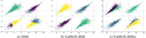 figure 1 from empirical density estimation based on spline quasi