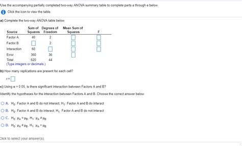 Two Way Anova Summary Table Calculator Cabinets Matttroy