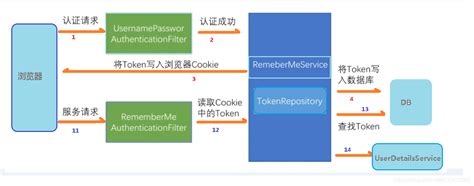 springboot整合springsecurity超详细入门教程 springboot security教程 csdn博客