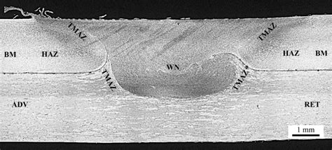 Cross Section And Microstructural Zones Of A Friction Stir Welding My