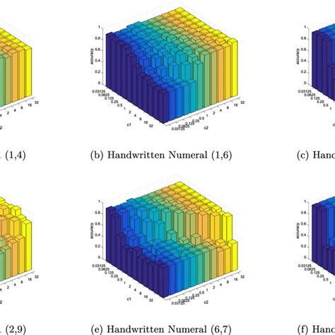 The Classification Accuracy On Kmeanssmote Hgsvm With Different Download Scientific Diagram