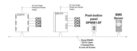 Integration With Dynalite Systems — Control Co Integration With Dynalite Systems — Control Co