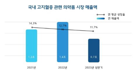 알피바이오연질캡슐 형태 차세대 고지혈증 치료제 개발 팜스탁