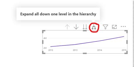 solved line chart microsoft fabric community
