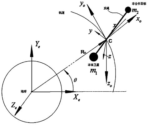 Space Tethered Capturing System Based Non Cooperative Target Quality Identification Method