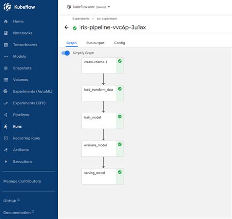 Fast Kubeflow Kale Kserve Md At Main · Omerbsezer Fast Kubeflow · Github