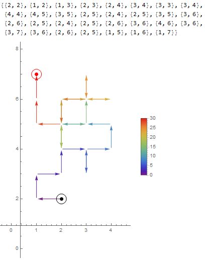 C Clear Innerlist Elements Of A Custom Control Property After Delete