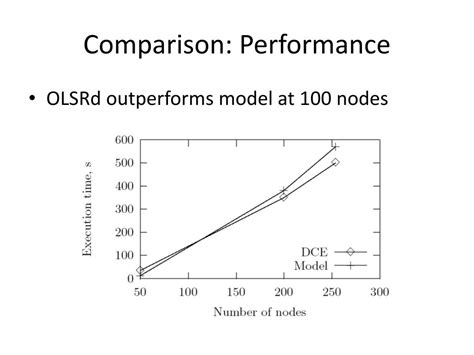 Ppt Direct Execution Of Olsr Manet Routing Daemon In Ns 3 Powerpoint Presentation Id2391235