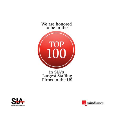 Abhishek Kumar Posted On Linkedin