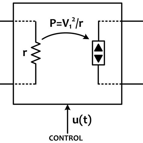 A The Battery Cc Cv Charging Method B The Conventional Charging