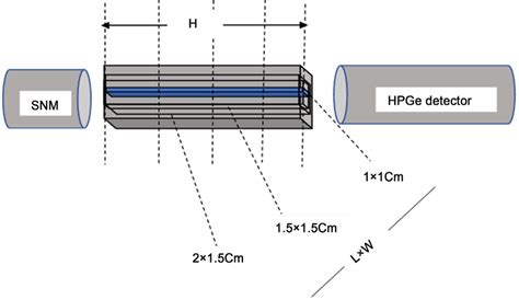 Collimator Design Rectangular Shape Download Scientific Diagram