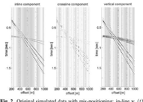 Figure 2 From Seismic Velocitypolarization Estimation And Polarized