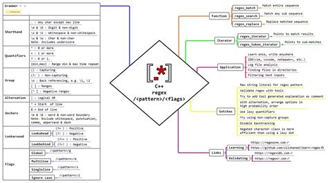 Introduction To Regular Expression With Modern C Rcpp
