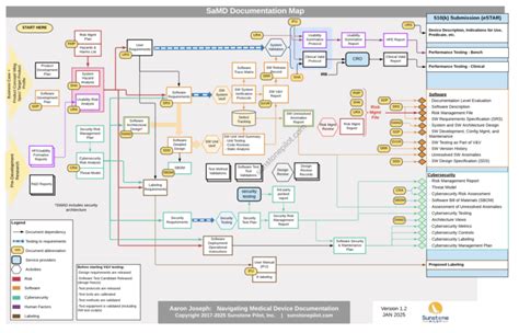 Samd Documentation Map Sunstone Pilot Inc