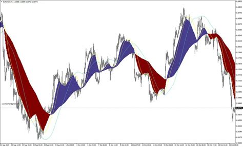 Visual Macd Indicator Mt4 Free Download Best Forex Indicators Forex Racer