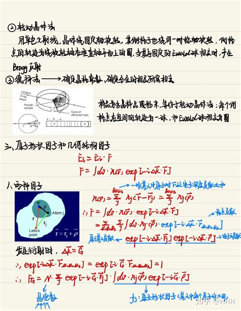 阎守胜固体物理学习笔记（3）——晶体结构 知乎