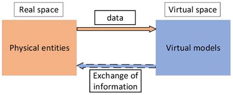 Electronics Free Full Text Frequency Support Coordinated Control Strategy Of Renewable