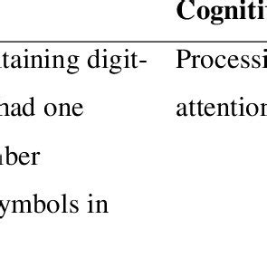 Descriptions Of Cognitive Tests Download Scientific Diagram