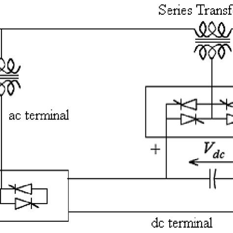 Static VAR Compensator SVC Model Download Scientific Diagram