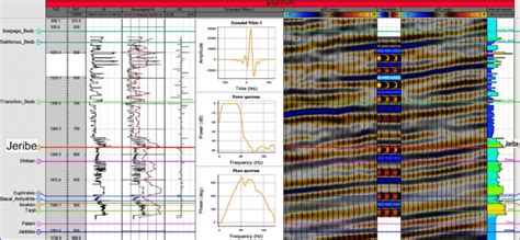 Illustrates Synthetic Seismogram Of Ka2 Well Generation By Input Download Scientific Diagram