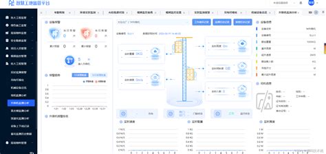 基于java开发的数字化智慧工地管理平台源码，可私有化部署、带可视化大屏数字化施工协同管理平台的开发 Csdn博客