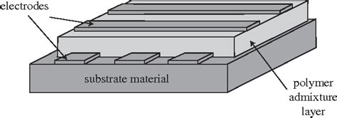 Figure 1 From Overview Of Organic Memory Devices Semantic Scholar