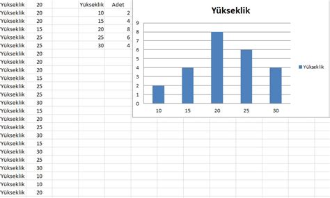 halk boyle istiyor ozturert Fotoğrafta Histogram nedir ne degildir
