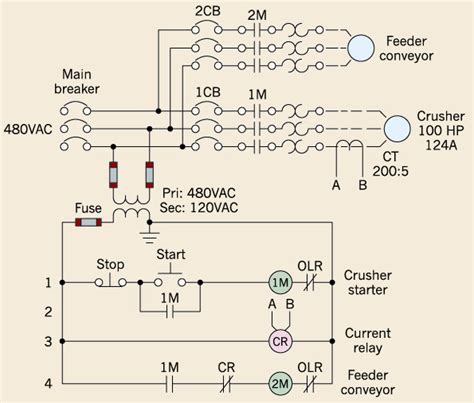 Automatic Sequence Diagram Generator Jordcar