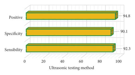 sensitivity specificity and positive predictive value of ultrasound