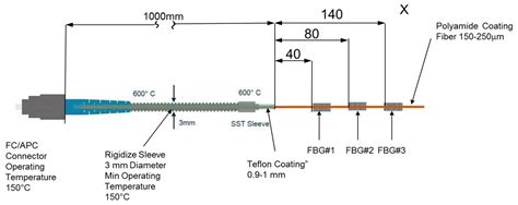 Cfrp Conical Grid Space Structure With Embedded Fiber Optics Design