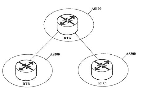 Method For Processing Border Gateway Protocol Routing And Router