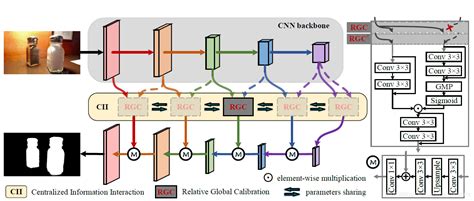 阅论文主要框架汇总 mobilesal extremely efficientrgb d salient object csdn博客