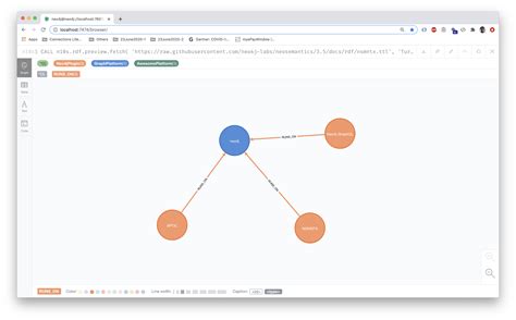 Getting Started With Neosemantics Neo4j Labs