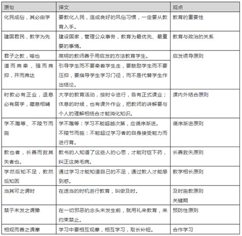 思鸿教育精华总结！教师资格1本重要教育著作《学记》 知乎