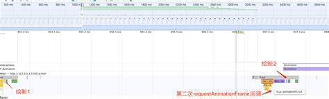 Issue With Css Animations Tips And Tricks When I Tested The First Requestanimationframe