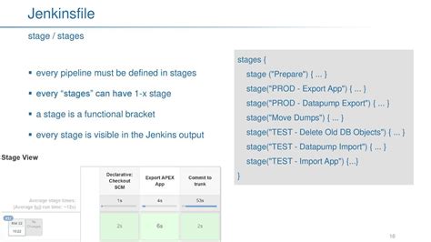 Jenkins Pipeline Meets Oracle Ppt Download