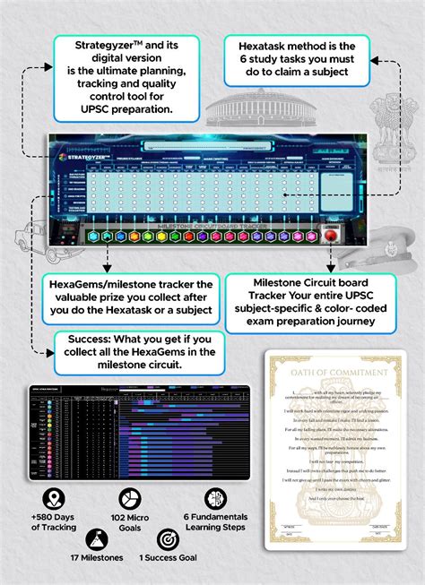 Upsc Navigator A Roadmap To Upsc Testbook Books
