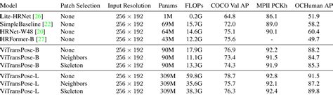 Table 1 From Efficient Vision Transformer For Human Pose Estimation Via