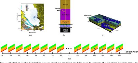 Figure 1 From Making Invisible Visible Data Driven Seismic Inversion