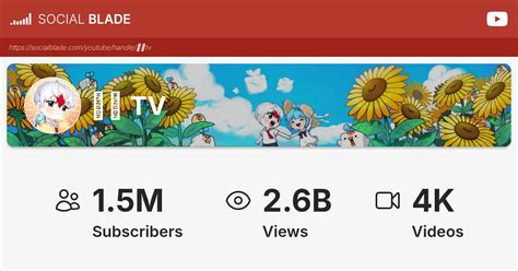 태경 Tvs Youtube Statistics Social Blade