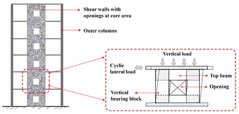 Reinforced Concrete Shear Wall Design Example