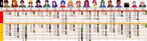 星露谷物语人物喜好大全 全npc喜好介绍星露谷物语九游手机游戏