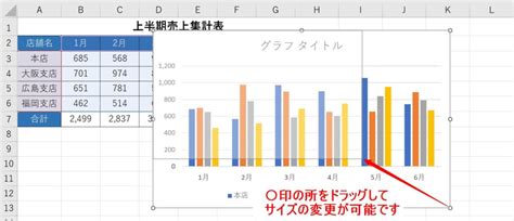 Excel エクセル ｜グラフの作り方｜作成方法を徹底解説