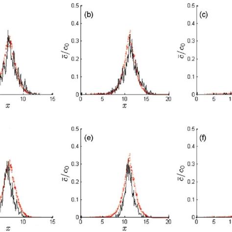 Top Particle Tracking Simulations Jagged Line With The Slight