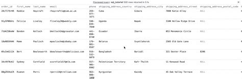 Using The Join Function To Combine Tables Learn Sql