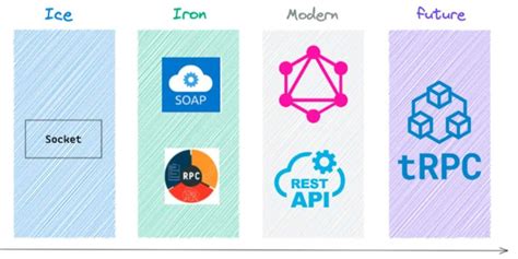 ritik parihar on linkedin typescript api trpc webdevelopment