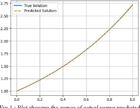 figure 1 from a neural network architecture for obtaining numerical